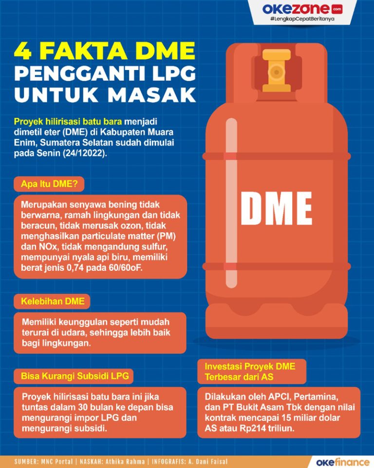 Pengenalan Dimetil Eter: Alternatif Bahan Bakar Masa Depan - PT SHA SOLO